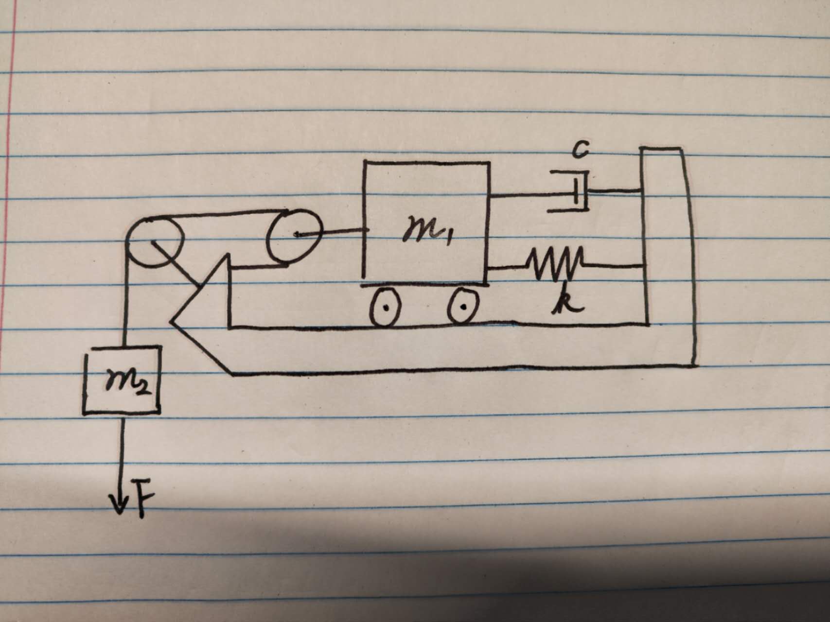 Solved For the system shown below, m1= 374 g, m2 = 51 g, c = | Chegg.com