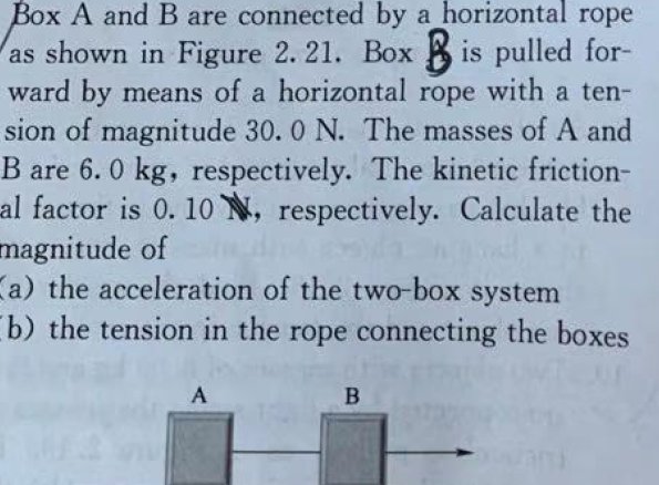 Solved Box A and B are connected by a horizontal rope as | Chegg.com