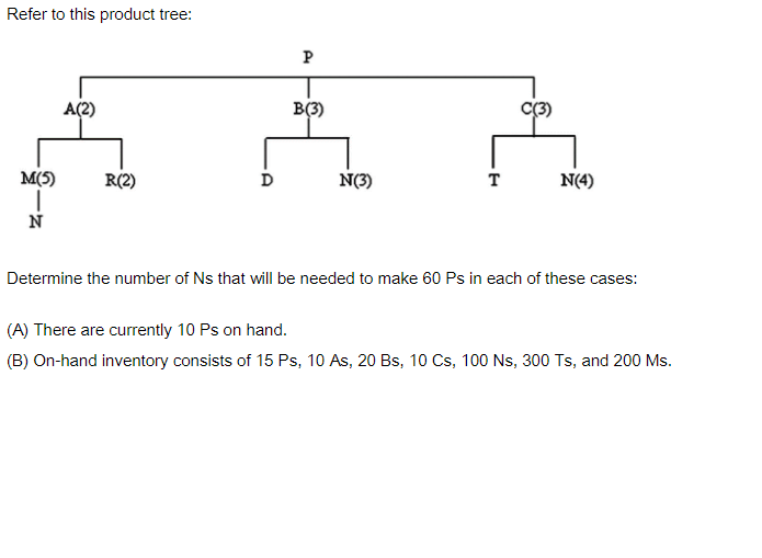 Solved Refer to this product tree: A(2) B(3) M(5) R(2) N(3) | Chegg.com
