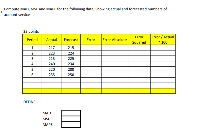 Solved Compute MAD, MSE and MAPE for the following data, | Chegg.com