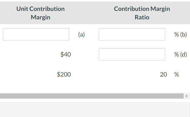 Solved Determine the missing amounts.Unit Contribution | Chegg.com