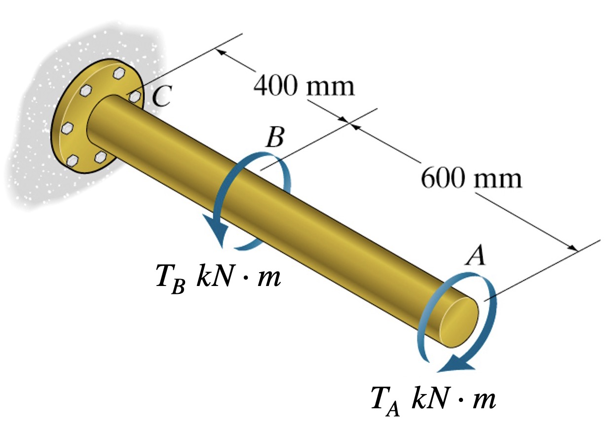 Solved El eje en la figura mostrada tiene un diámetro de 60 | Chegg.com
