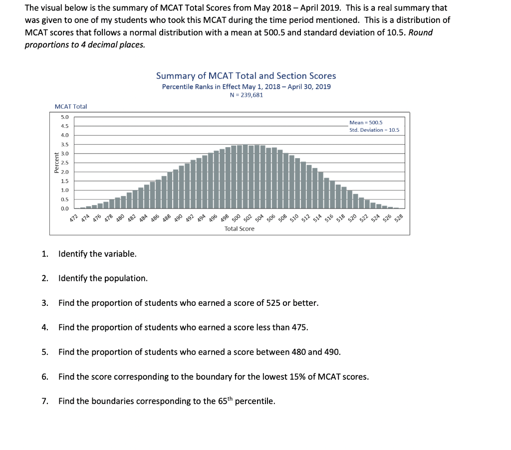 [Solved]: The visual below is the summary of MCAT Total Sc