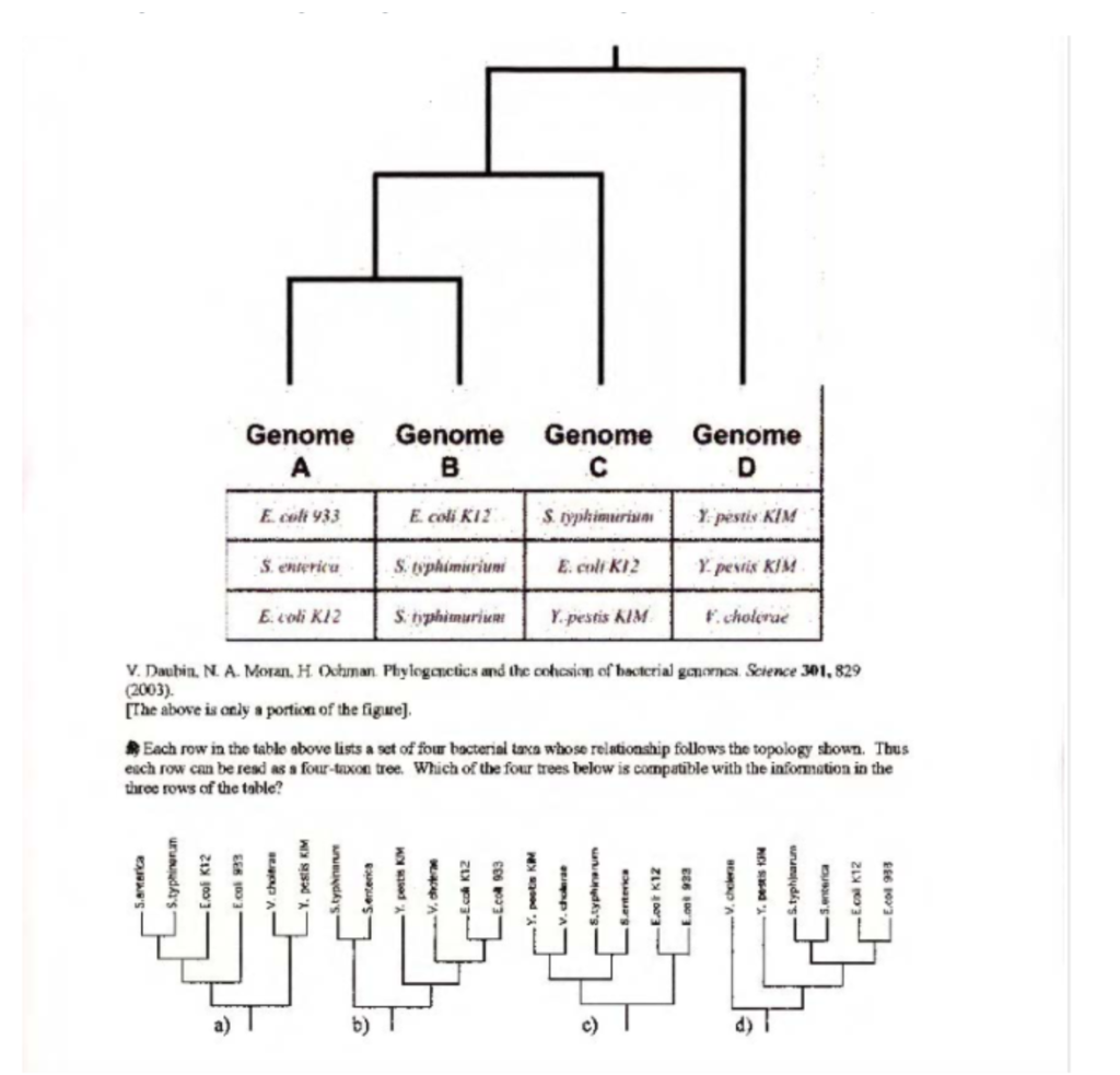 This question is based on Session 4, the | Chegg.com