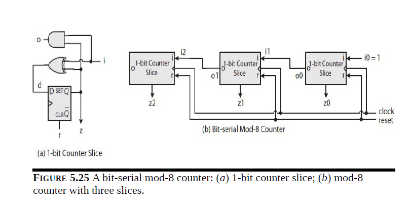 Solved Design A 3 Bit Updown Counter Using Verilog Using