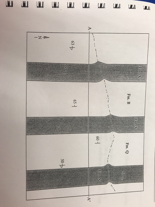 Two examples of how to draw a topographic profiles | Chegg.com