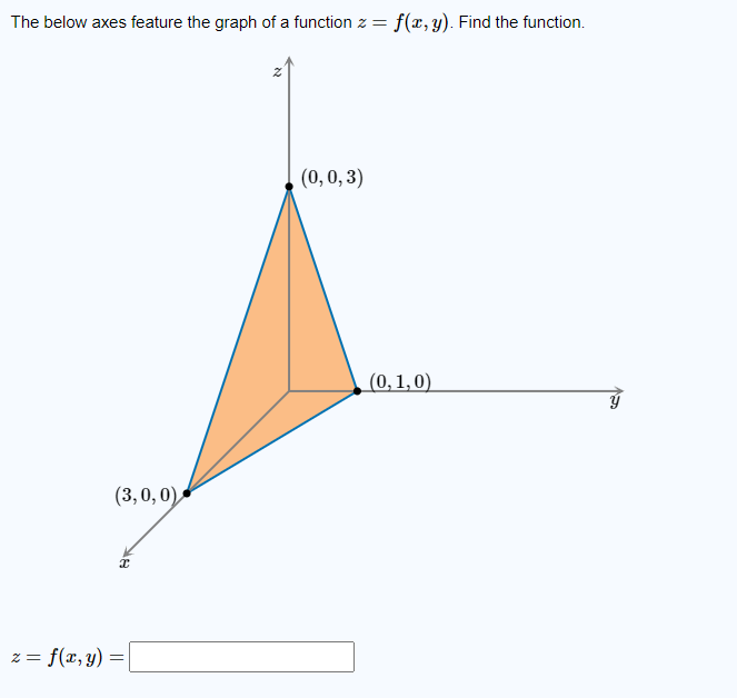 Solved The below axes feature the graph of ﻿a function | Chegg.com
