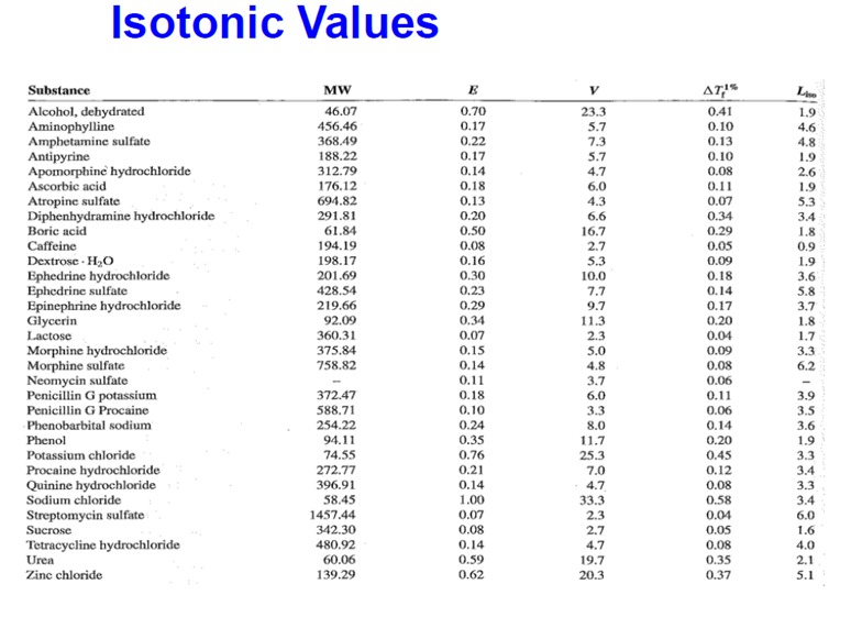 Isotonic Values V Substance Alcohol, dehydrated | Chegg.com