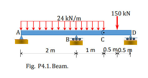 Solved 4.1. Draw the shearing force and the bending moment | Chegg.com