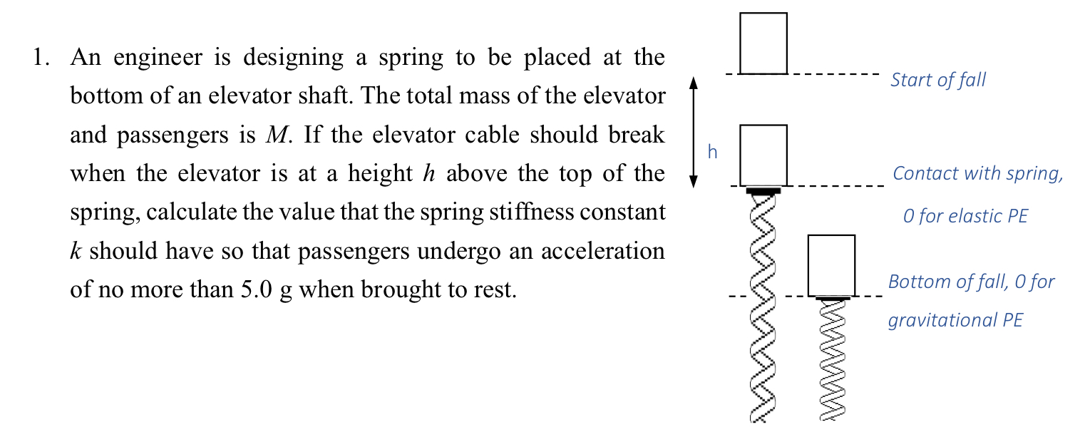 Solved 1. An engineer is designing a spring to be placed at | Chegg.com