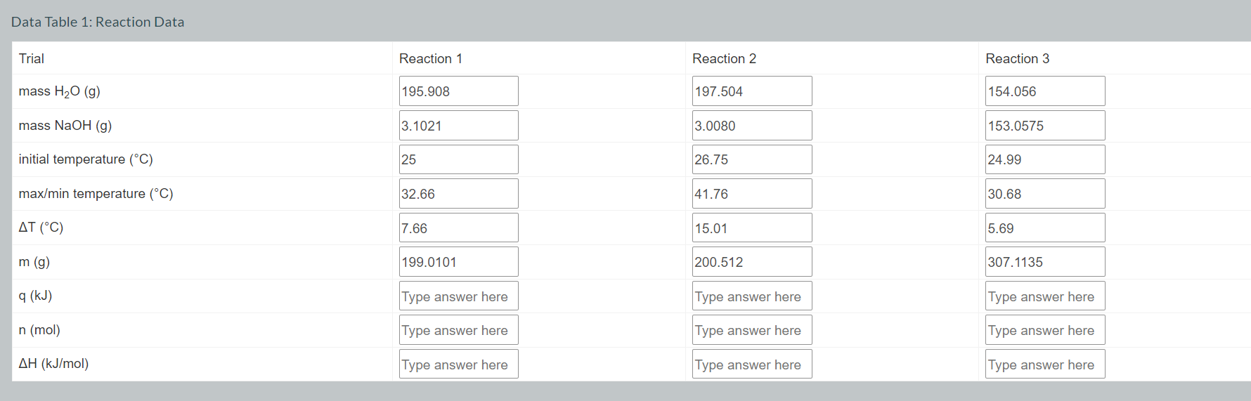 Solved Data Table 1: Reaction Data | Chegg.com