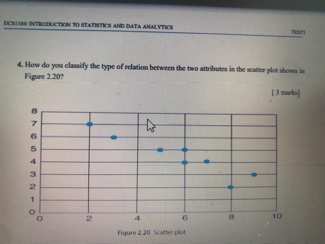 Solved bes1104: INTRODUCTION TO STATISTICS AND DATA | Chegg.com