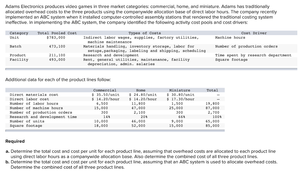 Solved Adams Electronics produces video games in three | Chegg.com