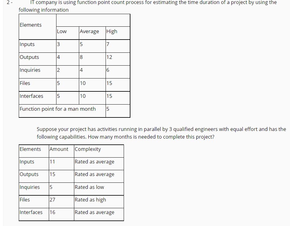 Solved 2 It Company Is Using Function Point Count Process