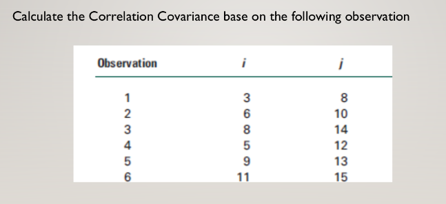 Solved Calculate the Correlation Covariance base on the | Chegg.com
