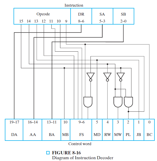 Solved The single-cycle computer in Figure 8−15 executes the | Chegg.com