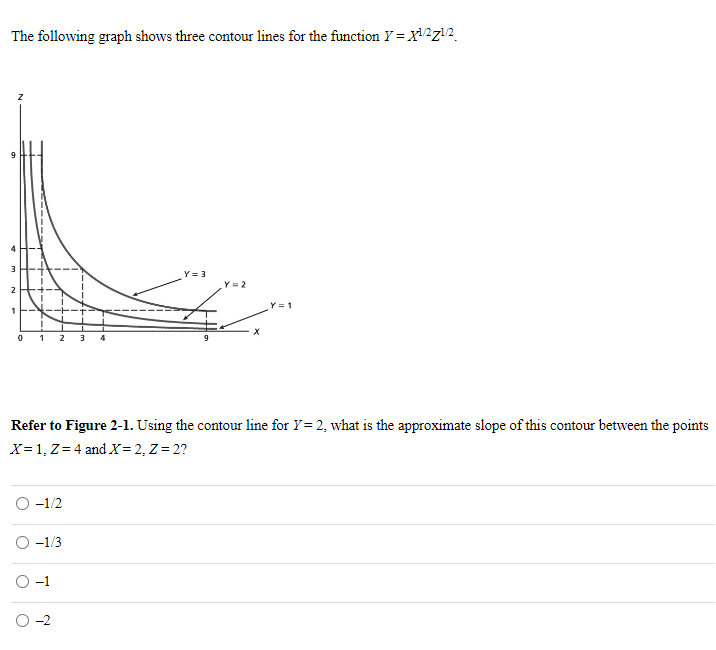 Solved The following graph shows three contour lines for the | Chegg.com