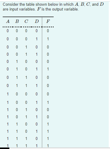Solved Consider the table shown below in which A, B, C, and | Chegg.com