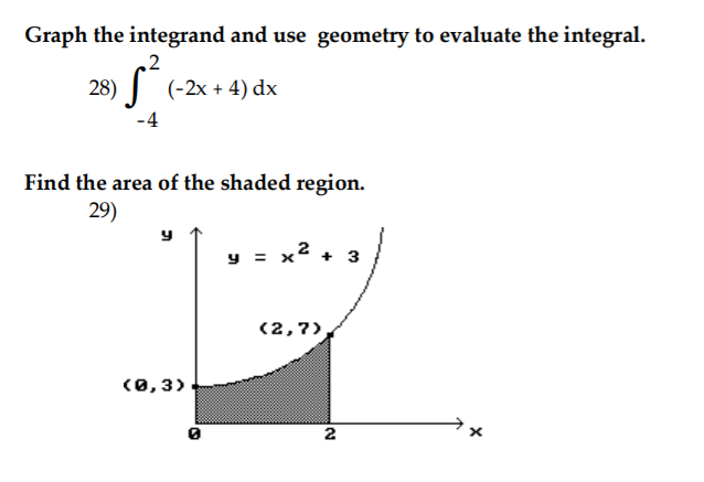 Solved Graph the integrand and use geometry to evaluate the | Chegg.com