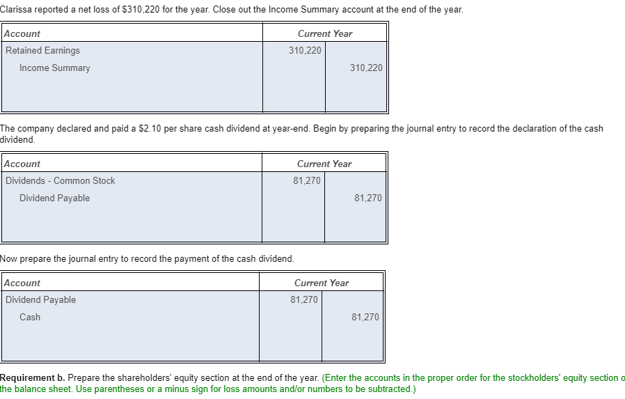 Solved The following shareholders' equity section was taken | Chegg.com