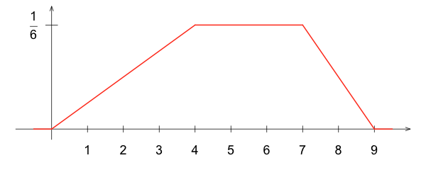 Solved Suppose that the probability density function of the | Chegg.com