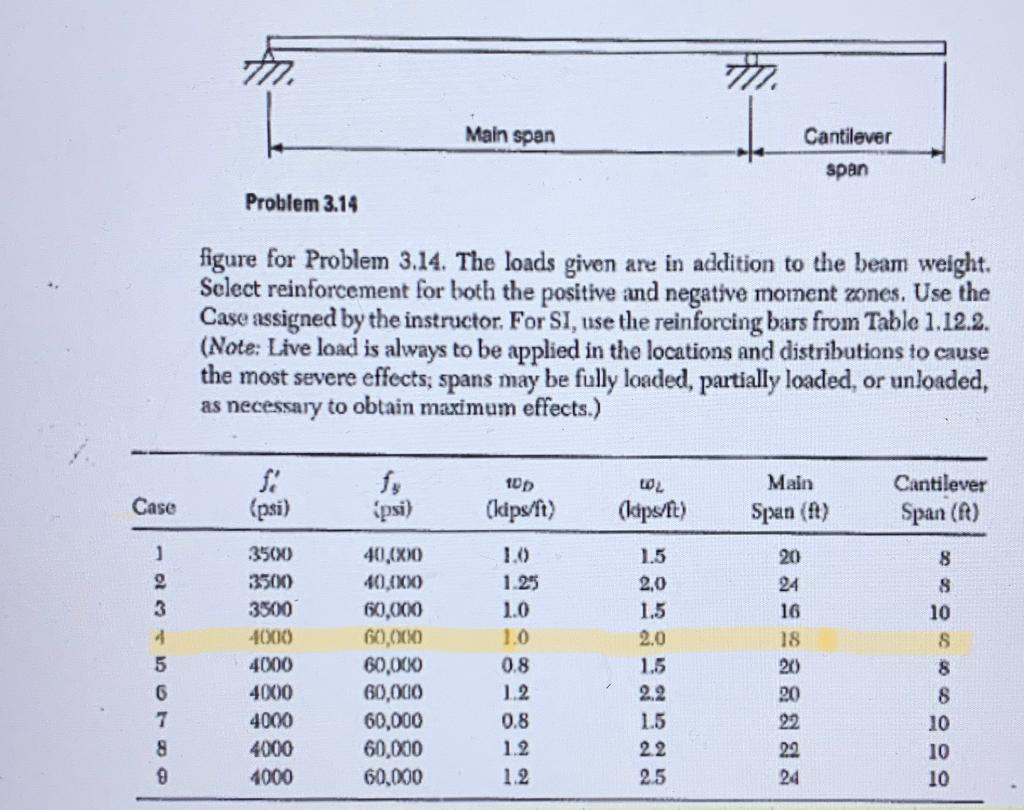 Solved 777 Main span Cantilever span Problem 3.14 figure for | Chegg.com