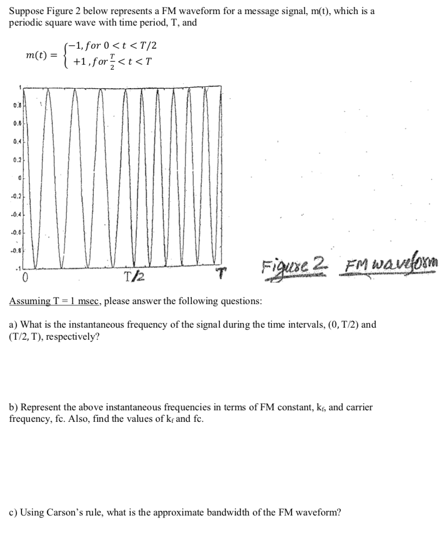 Solved Suppose Figure 2 below represents a FM waveform for a | Chegg.com