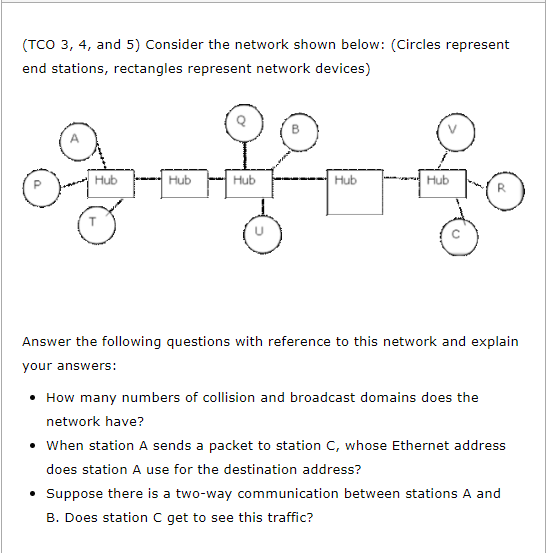 Solved (TCO 3, 4, and 5) Consider the network shown below: | Chegg.com
