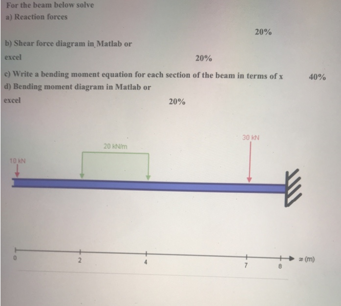 Solve Beam In Matlab - The Best Picture Of Beam