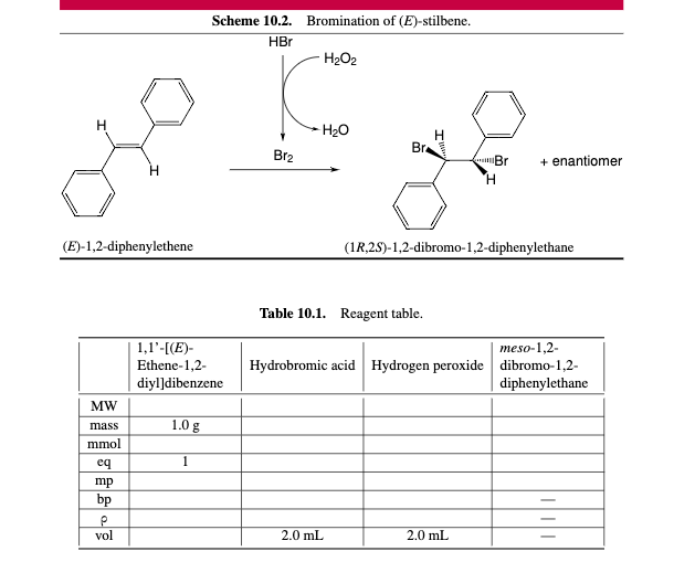 Solved Scheme 10.2. Bromination of (E)-stilbene. HBr H2O2 ) | Chegg.com