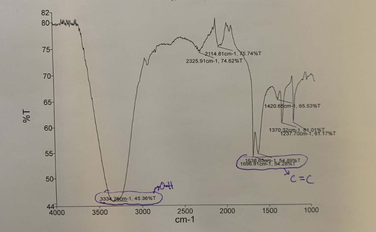 Solved How do I determine what compounds these 2 are? | Chegg.com