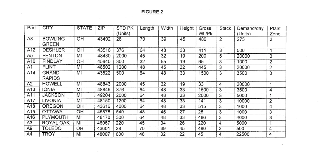 Here is the first fantastic case. Routing trucks is | Chegg.com