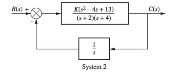 Solved Sketch the Nyquist diagram for each of the systems | Chegg.com