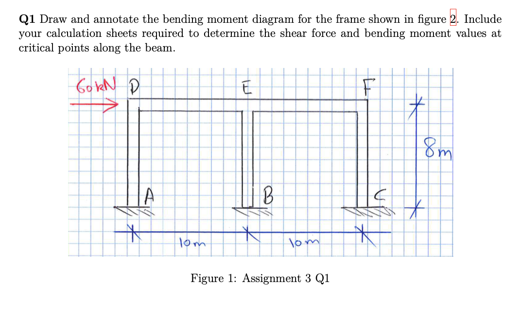 Solved Q1 Draw and annotate the bending moment diagram for | Chegg.com