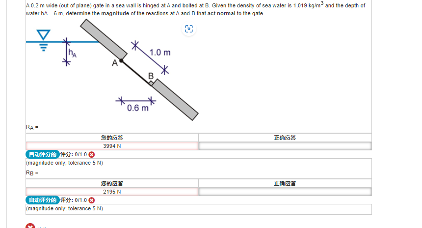 Solved A 0.2 m wide (out of plane) gate in a sea wall is | Chegg.com