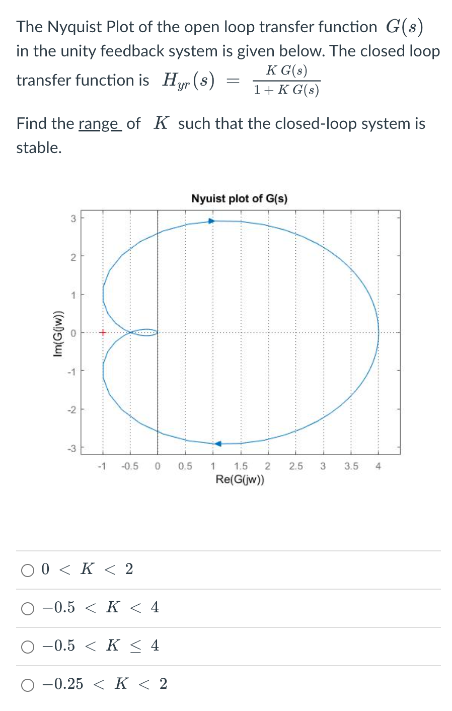 Solved The Nyquist Plot of the open loop transfer function | Chegg.com