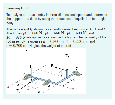 Solved Learning Goal: To analyze a rod assembly in | Chegg.com