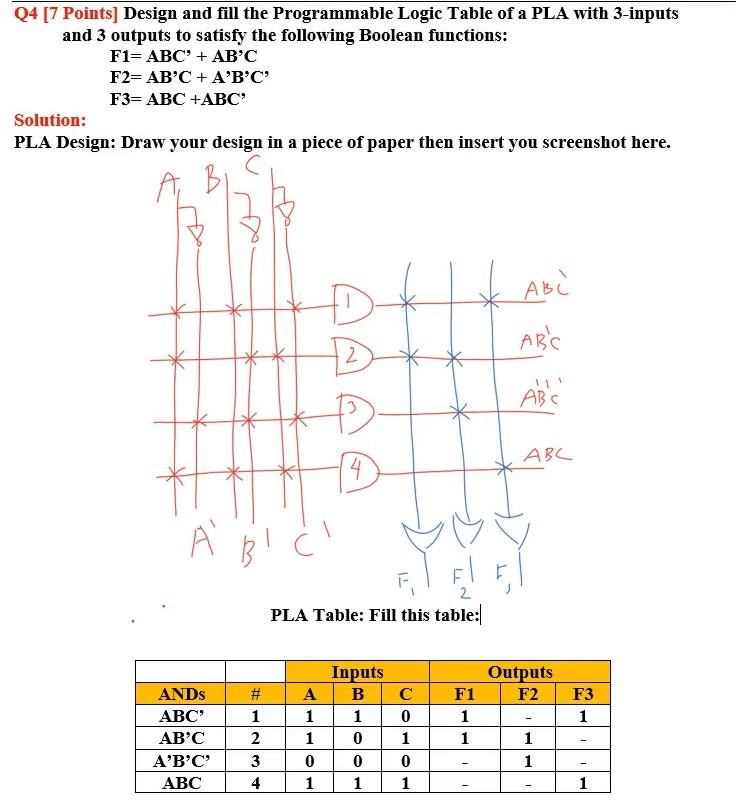 Solved Design and fill the Programmable Logic Table of a PLA | Chegg.com