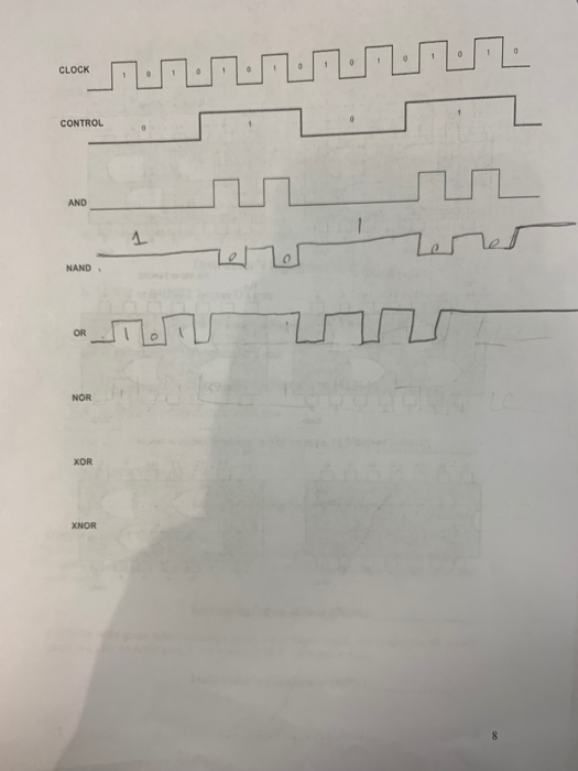 Solved What would the nor , xor , and Xnor logic gates look | Chegg.com