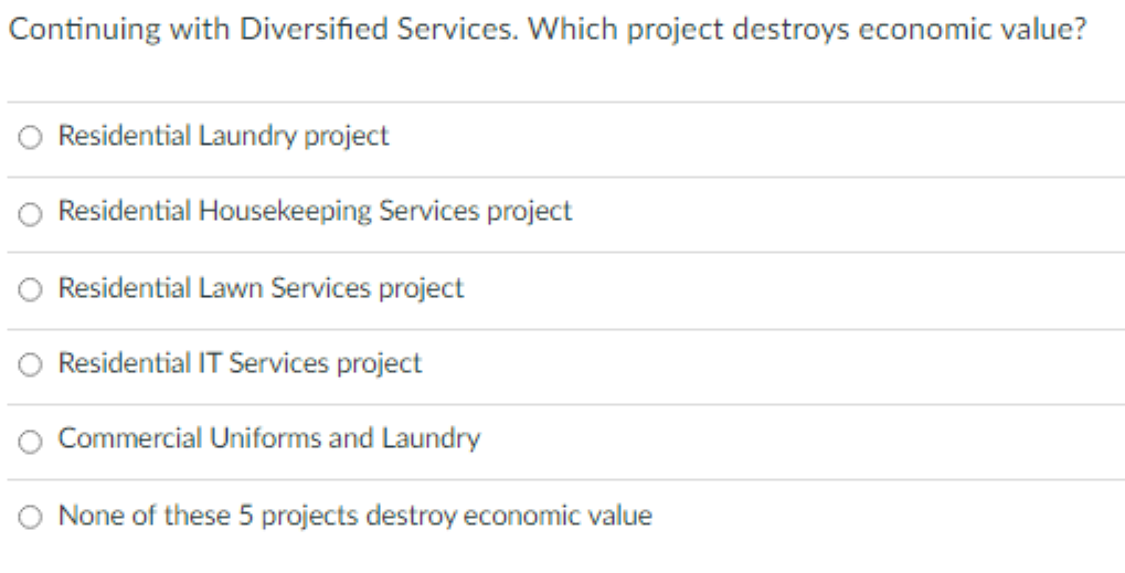 Solved Diversified Services has five independent projects | Chegg.com