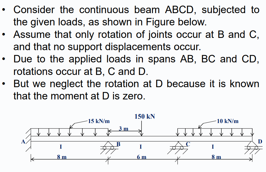Solved Consider the continuous beam ABCD, subjected to the | Chegg.com