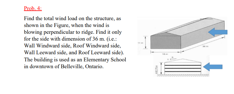 Solved Find the total wind load on the structure, as shown | Chegg.com
