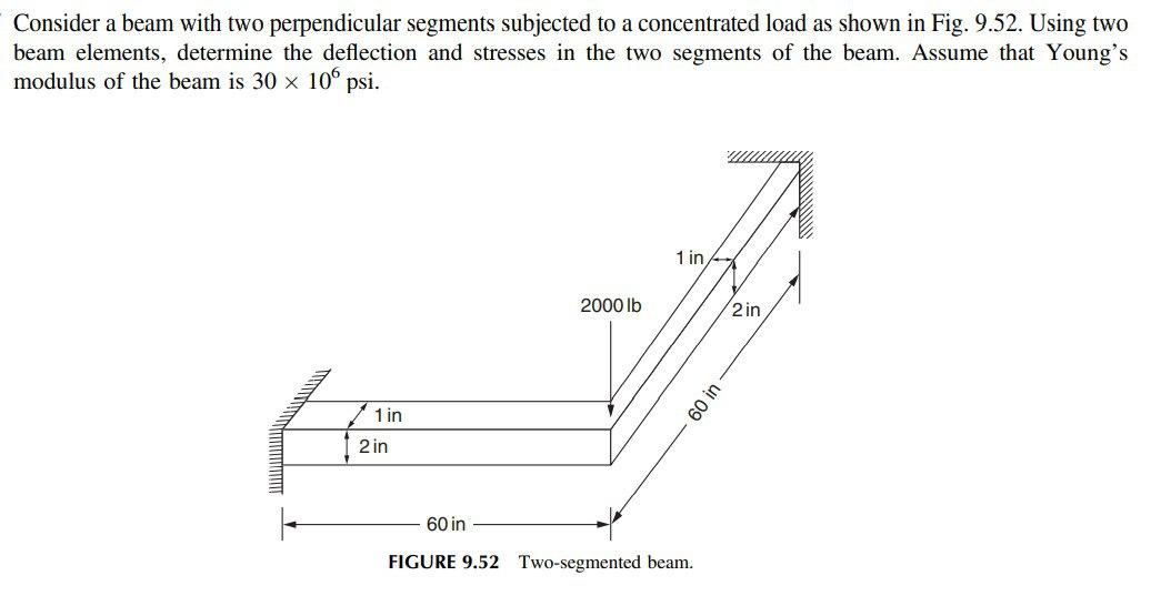 Solved Consider a beam with two perpendicular segments | Chegg.com