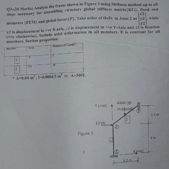 Solved 1x2 03-20 Marks) Analyze the frame shown in Figure 3 | Chegg.com