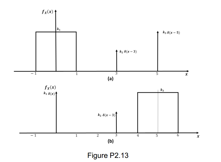 [2 13] Consider A Mixed Random Variable X With