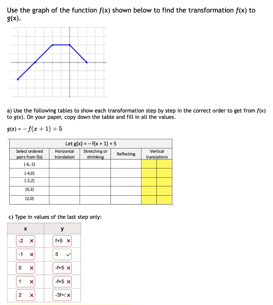 Solved Use The Graph Of The Function F X Shown Below To