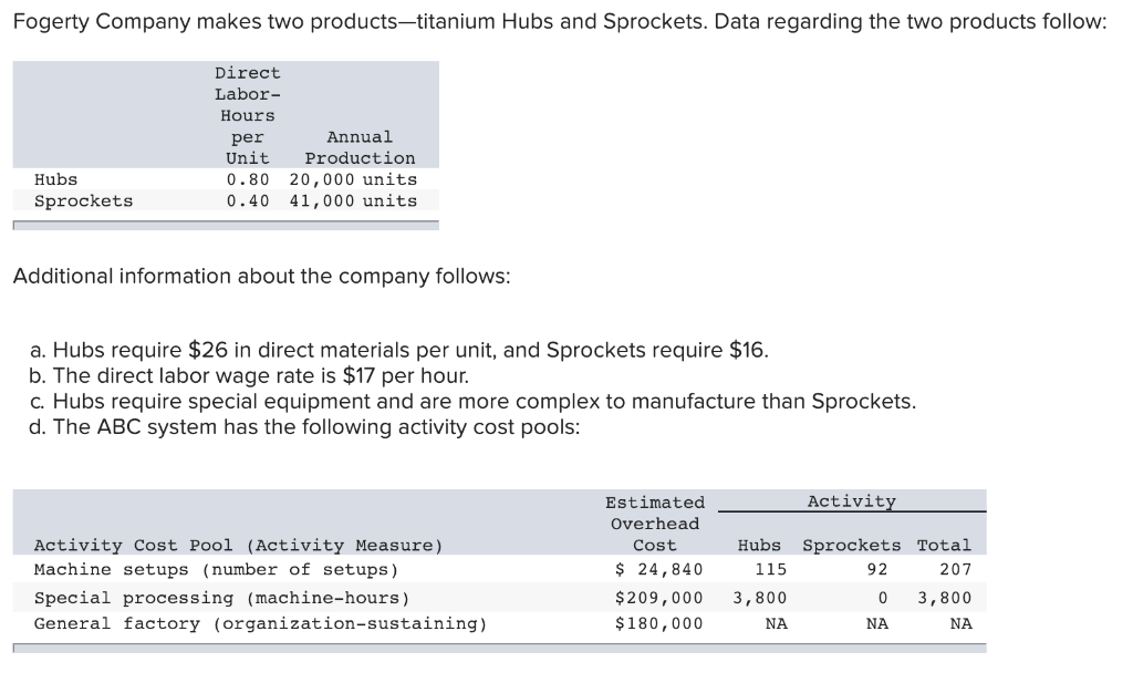 Solved Required: 1. Compute the activity rate for each | Chegg.com