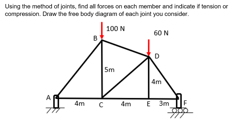 Solved Using the method of joints, find all forces on each | Chegg.com