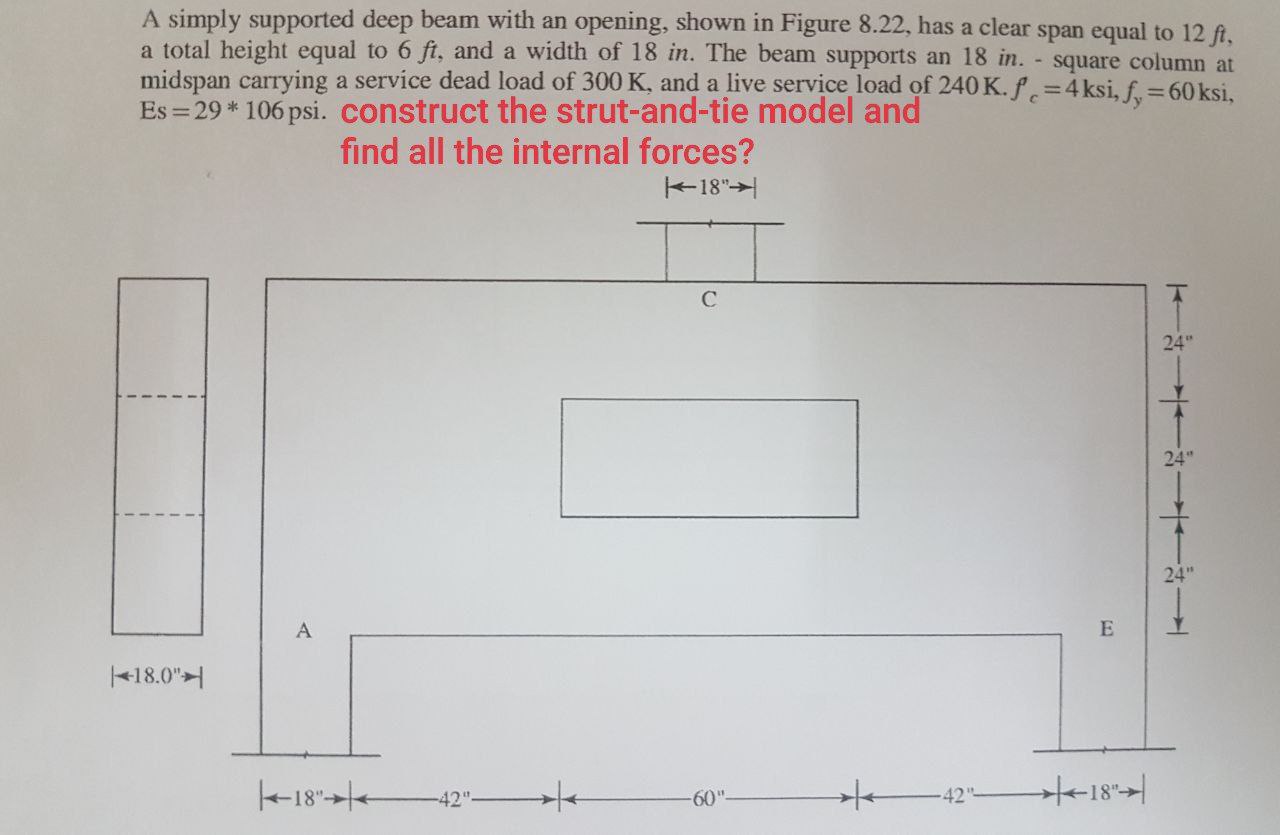 Solved A simply supported deep beam with an opening, shown | Chegg.com