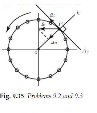 Solved Problem 9.3 Consider an object undergoing a | Chegg.com